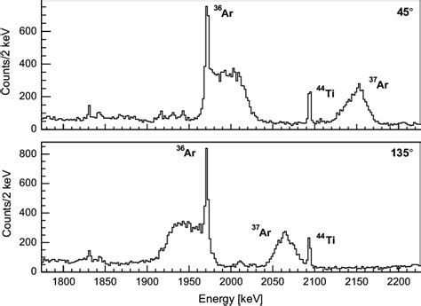 Gamma Ray Energy Spectra For The 451 Top And 1351 Bottom Tigress