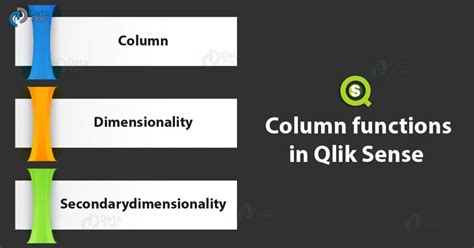 Inter Record Functions In Qlik Sense With Syntax And Example Dataflair