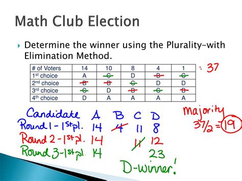 ppt plurality with elimination method instant runoff voting