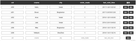 PHP网页应用MySQL数据库增删改查 基础版 腾讯云开发者社区 腾讯云