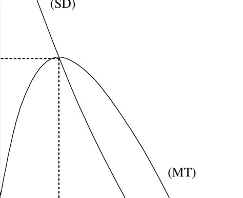 Existence And Uniqueness Of Equilibrium Download Scientific Diagram