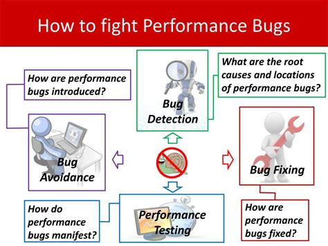 PPT Understanding And Detecting Real World Performance Bugs PowerPoint Presentation ID