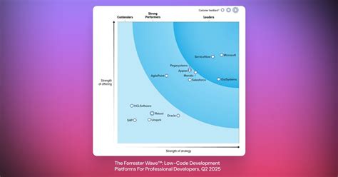 Outsystems Named A Leader 2025 Forrester Wave™ For Low Code Platforms