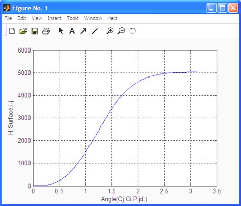 Common Surface Coverage Figure Execution Curve Download Scientific Diagram