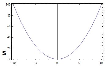 Plotting Epilog With Text Not Shown Mathematica Stack Exchange