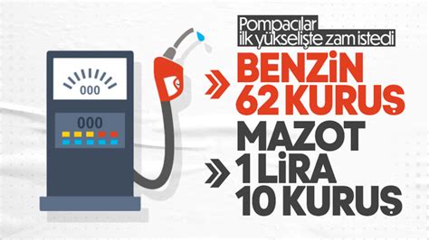 Benzin Ve Motorine Zam
