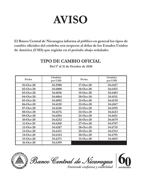 Tipo De Cambio Oficial Banco Central De Nicaragua Facebook