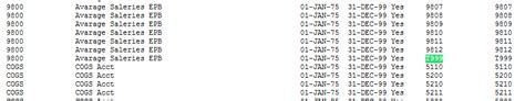 Oracle General Ledger Integration With Hyperion Data Relationship