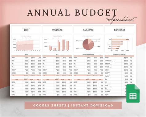 Annual Budget Template Google Sheets Best Templates Resources