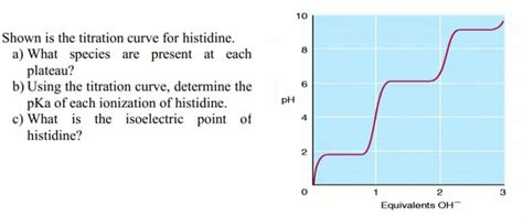 Isoleucine Titration Curve