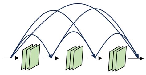 Remote Sensing Free Full Text Hyperspectral Image Classification Based On Two Branch