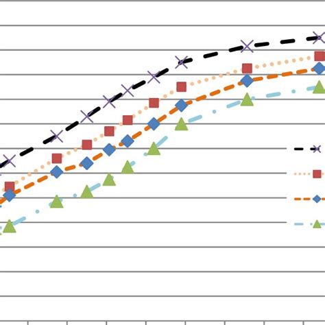 Measured Mid Span Deflection Versus Time For All Beams Download
