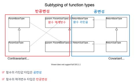 질문 모음