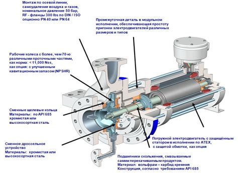 Hermetic Pumpen Насосы C экранированным двигателем по нормам Api 685