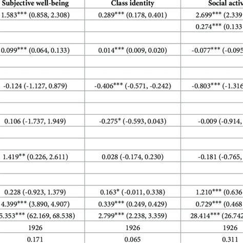 Multiple Stepwise Regression Results Download Scientific Diagram