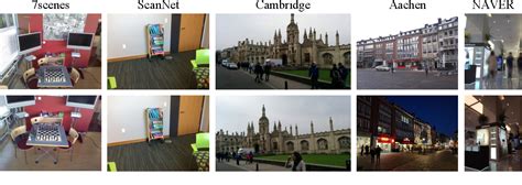 Neumap Neural Coordinate Mapping By Auto Transdecoder For Camera