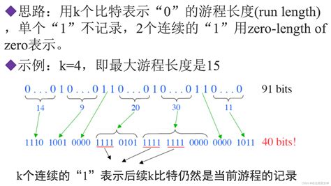 多媒体数据压缩国际标准 ld mdct CSDN博客
