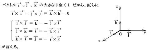 ベクトルの内積（スカラー積）と外積（ベクトル積）の成分表示