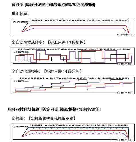 海银装备海银试验 三轴电磁式振动台75mptphy 50l22304价格 广东海银试验装备有限公司