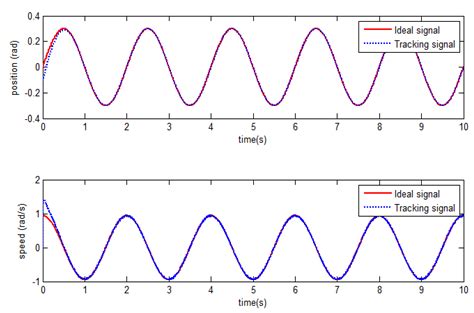 adaptive robust controller design based rbf neural network for aerial robot arm model