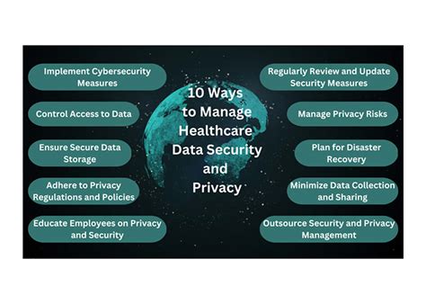 10 Ways To Effectively Manage Healthcare Data Security And Privacy