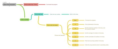 GitHub Muhammed ArrMan Assembly Course Project Rd Year Of CS
