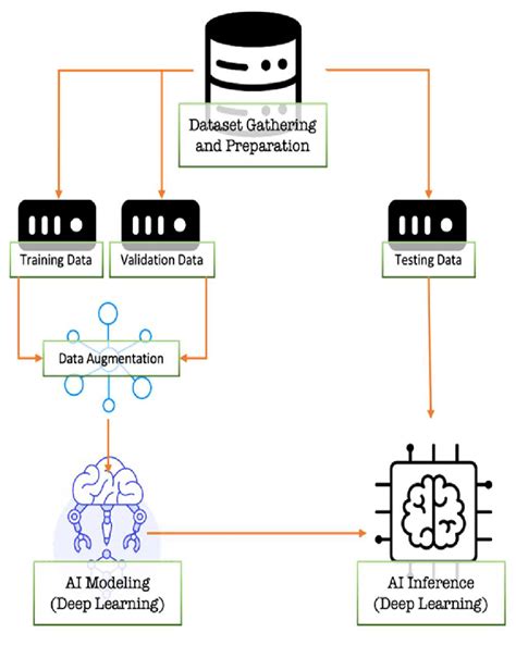 Overview Of The System Workflow Download Scientific Diagram