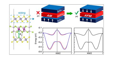 Altermagnetism Induced By Sliding Ferroelectricity Via Lattice Symmetry Mediated Magnetoelectric