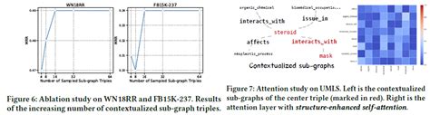[논문리뷰]relphormer relational graph transformer for knowledge graph