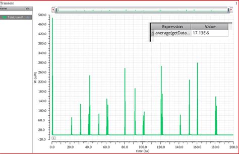 Performance Analysis Of 8x4 Barrel Shifters In Cmos And Finfet Technology