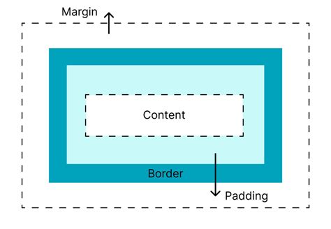 Shopify Margin And Padding Everything You Need To Know Ecomposer