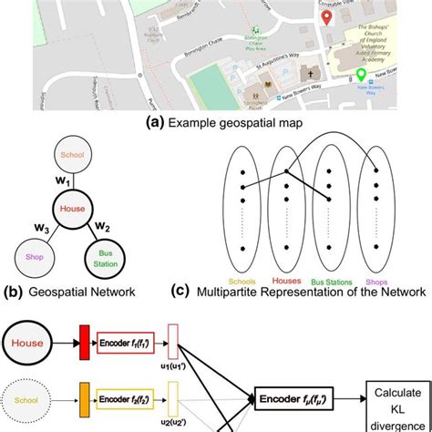 Bootstrapped Confidence Interval Comparison In Gradient Boost