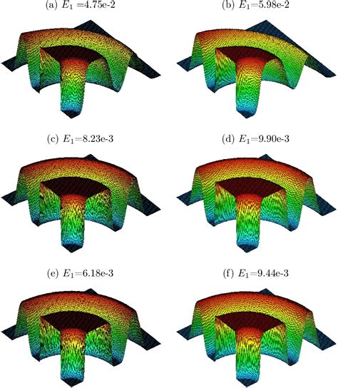 Figure 1 From Monolithic Convex Limiting For Continuous ﬁnite Element