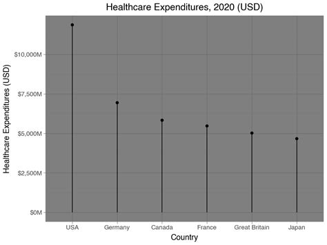 Business Analytics Ii 4 Introduction To Plotting With Plotnine