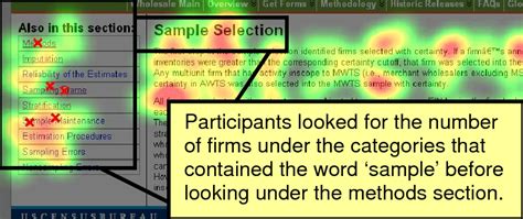 Eye Tracking Data From The Monthly Methodology Section Download