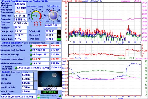 summary metar image archived weather display problems weather