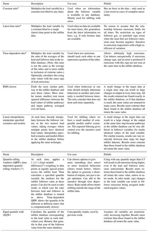 Gmd Silicone V100 An Open Source Python Package For Inferring Missing Emissions Data For