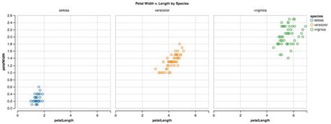 A Dramatic Tour Through Pythons Data Visualization Landscape