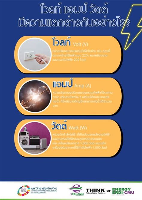 โวลท์ แอมป์ วัตต์ ต่างกันอย่างไร สถาบันวิจัยและพัฒนาพลังงาน