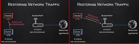 WRITING A ARP SPOOFING FOOLING CodeSempai