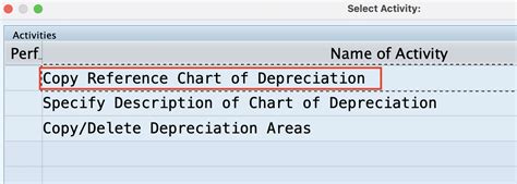 How To Define Chart Of Depreciation In Sap Hana Sap Tutorials