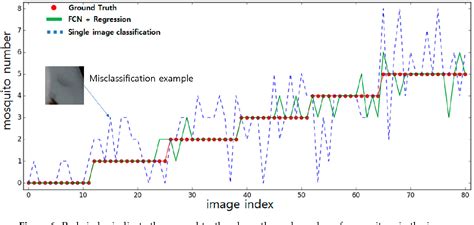 Figure 6 From A Deep Learning Based Automatic Mosquito Sensing And Control System For Urban