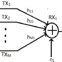 Water Filling Algorithm Download Scientific Diagram