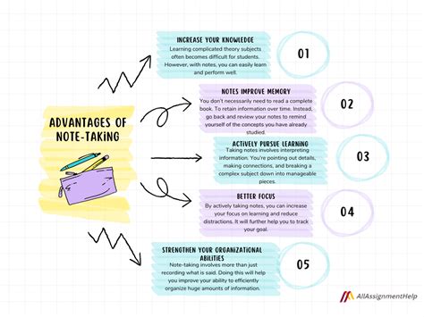 most effective note taking methods