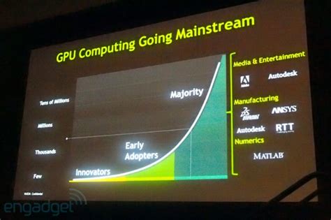 GPU Cloud Computing What CIOs Need To Know