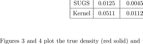 Average Of The Kullbuck Leibler Divergences In Simulation 1 N 500 N