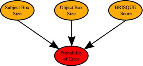 figure 1 from visual relationship detection for workplace safety