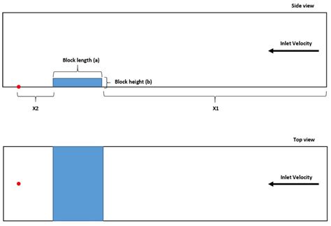 What Is The Best Characteristic Length To Calculate Reynolds Number