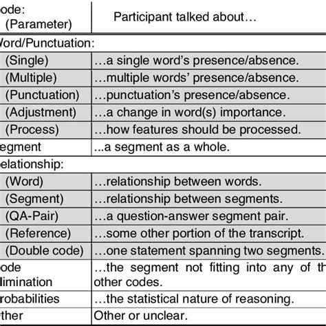 Pdf Explanatory Debugging Supporting End User Debugging Of Machine Learned Programs
