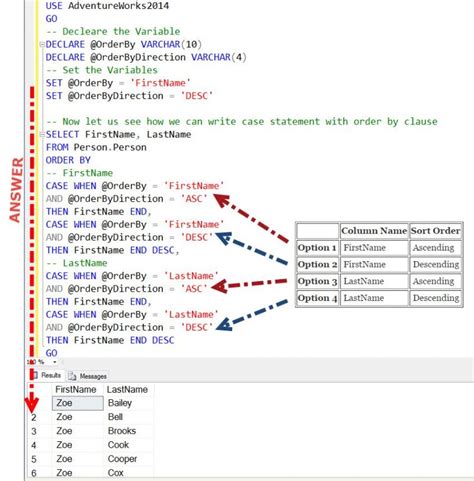 Sort Query Using Dynamic Variables Without Exec Interview Question Of